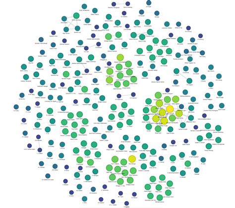 neo4j database · github topics · github