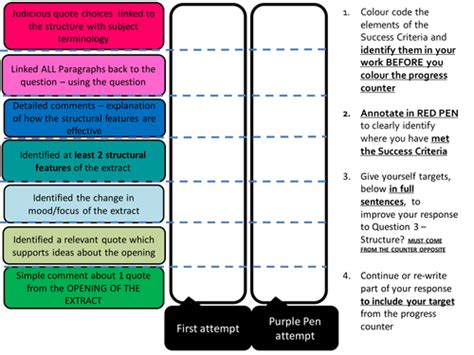 Aqa Lang Paper 1 Question 3 Structure Teaching Resources