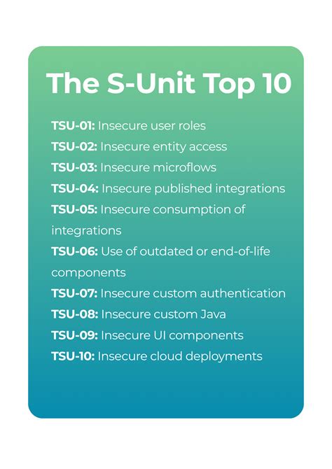 Omnext Mendix Security Analysis The S Unit