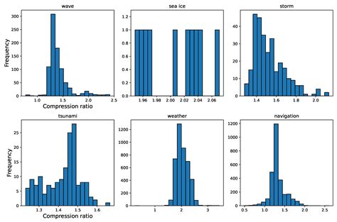 jmse free full text an efficient dual stage compression model for