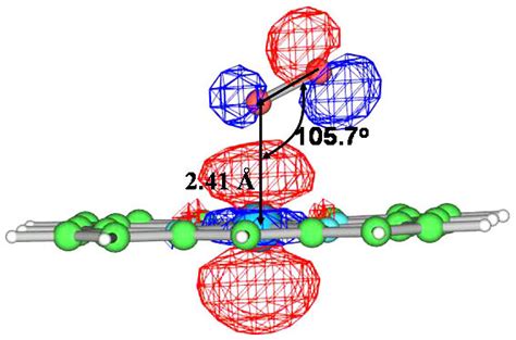 Wave Functions Of Molecular Orbitals Near The A Homo And B Lumo