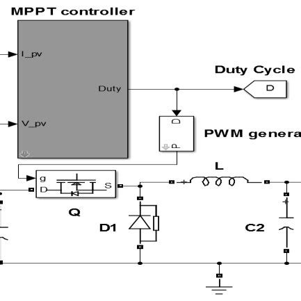 Scheme Of Simulation In Simulink Matlab Download Scientific Diagram