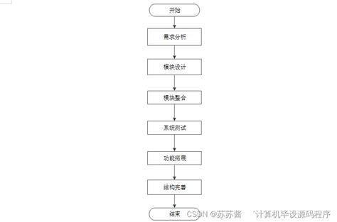计算机毕业设计springboot大学文献检索查新自助服务系统278t69【附源码数据库部署lw】 Csdn博客