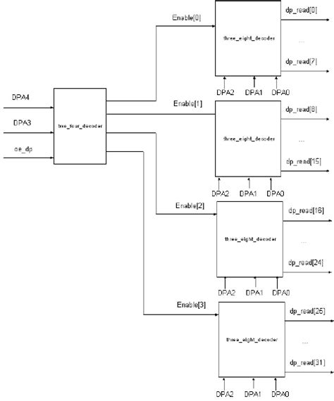 3 Micro Cpu Address Decoding Download Scientific Diagram
