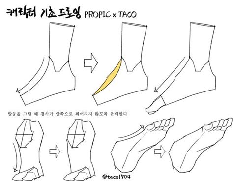 Pinterest 손 그리는 법 드로잉 강좌 인체