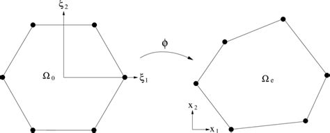 isoparametric mapping from a hexagonal reference element to a six noded