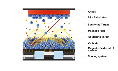 How To Fix A Damaged Sputtering Target Funcmater