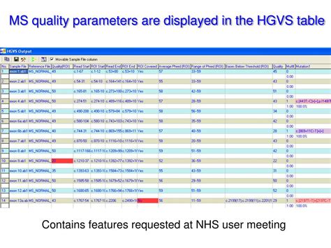 Ppt Towards Semi Automated Analysis Of Sequence Data Using Mutation