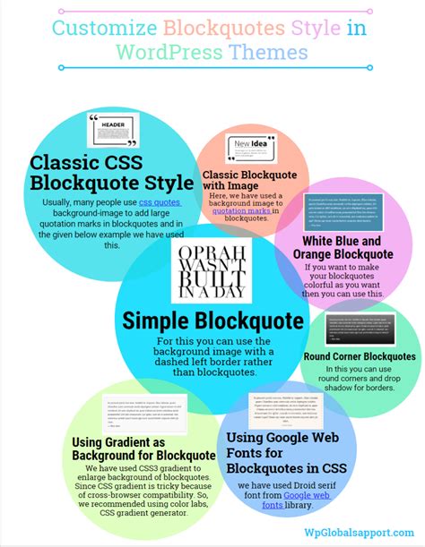 How To Customize Blockquotes Style In Wordpress Themes Css Quote Quotations Longing Quotes