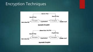 E Commerce Security Using Asymmetric Key Algorithm PPTX