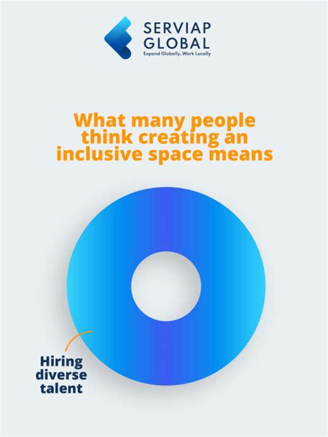 What Many People Think Creating An Inclusive Space Means
