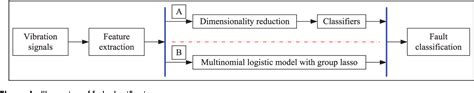 figure 1 from bearings fault diagnosis based on adaptive local