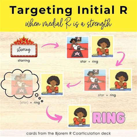 What You Need To Know About Using Coarticulation Strategies To Target