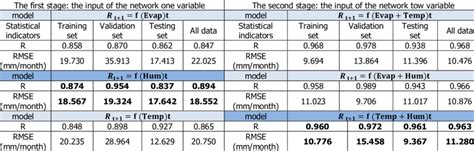 Sensitivity Analysis Of Input Variables Of The Proposed Neural Network Download Scientific