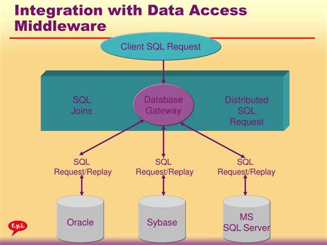 PPT Making Sense Of Middleware PowerPoint Presentation Free Download ID 691969
