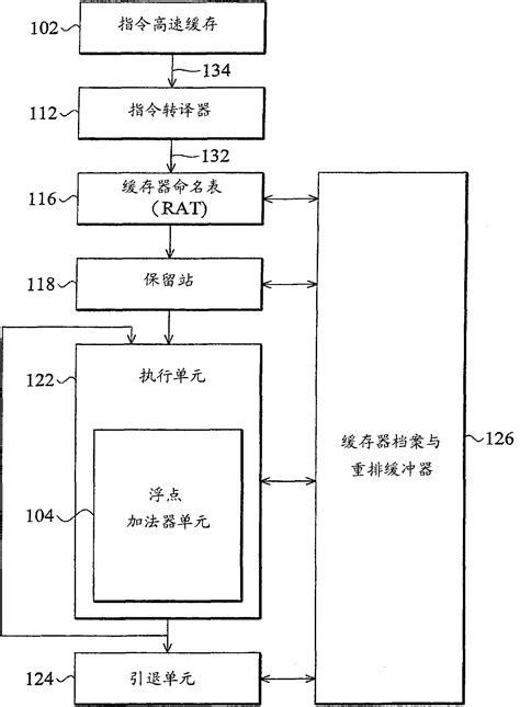 Microprocessor And Method For Executing Instruction Eureka Patsnap