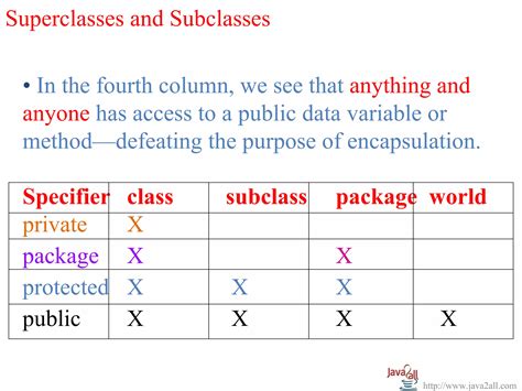 Introduction To Class In Java Pps