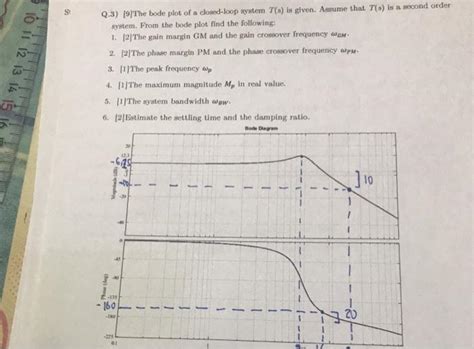 si 10 11 12 13 14 15 q 3 [9]the bode plot of a