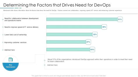 devops in hybrid prototype it determining the factors that drives need