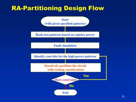 Ppt Pattern Directed Circuit Virtual Partitioning For Test Power