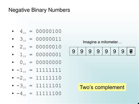 Ppt Floating Point Binary Powerpoint Presentation Free Download Id1784204