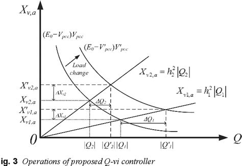 Figure 1 From Decentralised Control For Reactive Power Sharing Using Adaptive Virtual Impedance