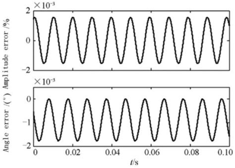 Phasor Measurement Error Under The Condition Of Off Nominal Frequency Download Scientific Diagram