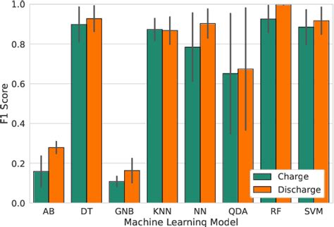 Figure 1 From Your Battery Is A Blast Safeguarding Against Counterfeit Batteries With