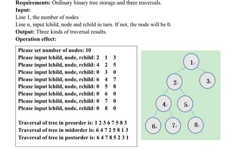 Solved Requirements Ordinary Binary Tree Storage And Three