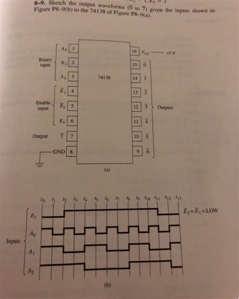 Solved 8 10 Repeat Problem 8 9 For The Input Waveforms
