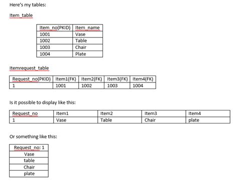 SQL Server Multiple Foreign Keys From First Table Linking To The Primary Key Of Second Table