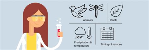Geothinkandlearn 10 Citizen Science And Crowdsourcing Geothink
