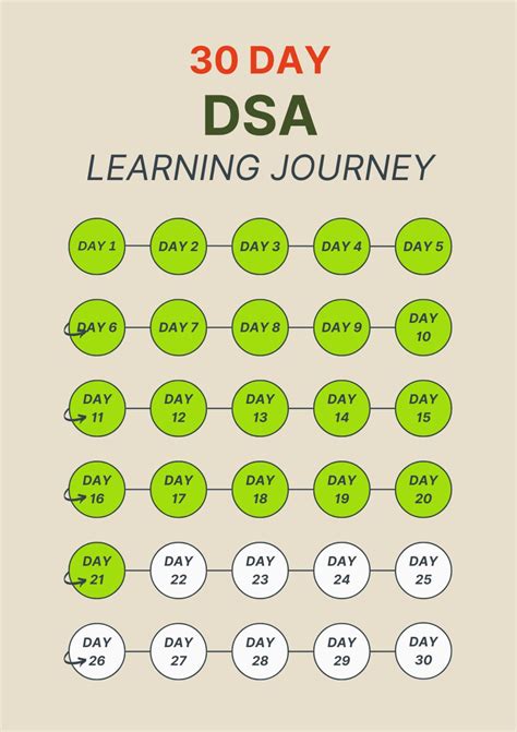 ritik raj on linkedin 30daysofdsa java leetcode dsa codingjourney
