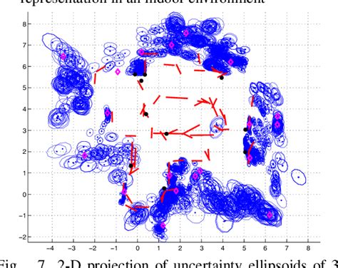 Figure 7 From Efficient Slam Algorithm With Hybrid Visual Map In An