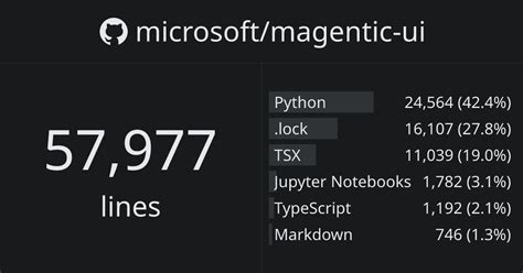 microsoft magentic ui ghloc