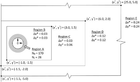 the two dimensional slice of the domain in xy plane left showing the