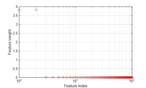 Tune Regularization Parameter To Detect Features Using NCA For Classification