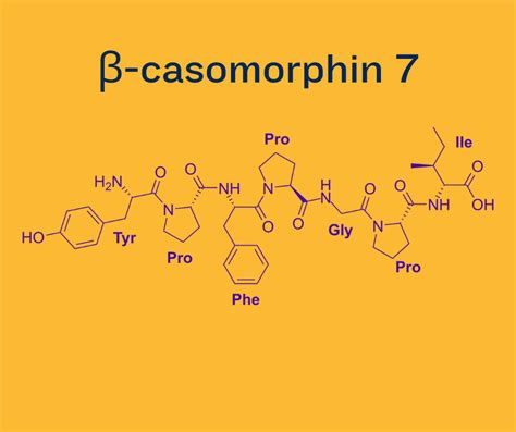 Love Your Tummy With A2a2 Dairy