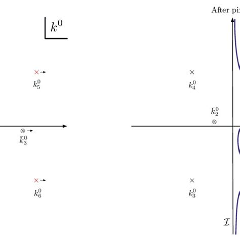 Integration Path For The One Loop Bubble Diagram In The Complex Energy