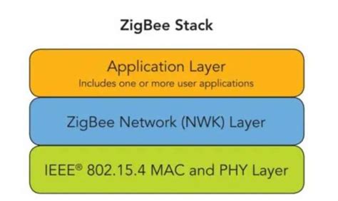 What Is Zigbee Things Must To Know Before Developing Zigbee Products