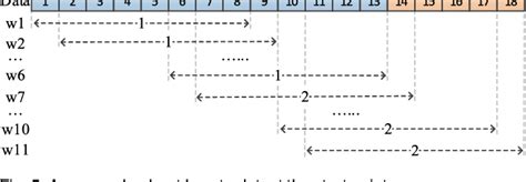 Figure 5 From Self Supervised Few Shot Time Series Segmentation For Activity Recognition