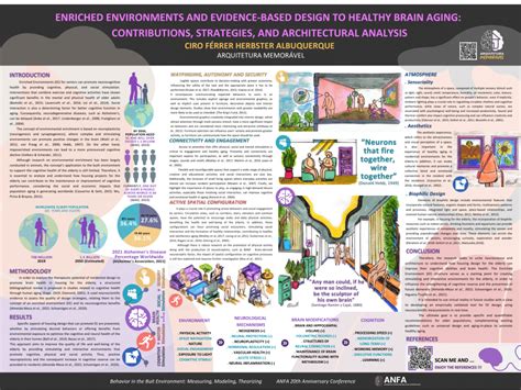 Pdf Enriched Environments And Evidence Based Design To Healthy Brain Aging Contributions