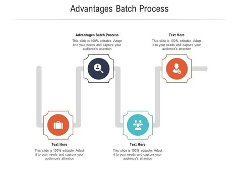 Advantages Batch Process Ppt Powerpoint Presentation Gallery Background