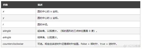 Jquery动态粒子网页背景插件 Javascript粒子特效kcoufee的技术博客51cto博客 Jquery动态粒子网页背景插件 Javascript粒子特效kcoufee的技术博客51cto博客