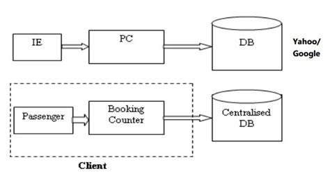 SAP BASIS Complete Guide PDF Based On SAP R