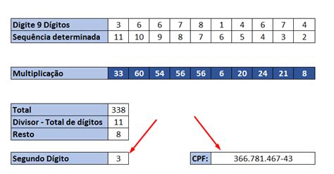 Como Validar CPF No Excel Ninja Do Excel