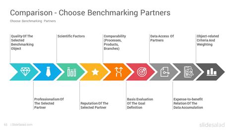 Benchmarking PowerPoint Template PPT Designs SlideSalad