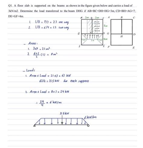 Solved Structrual Analysis Please I Want The Solution Same Chegg Com