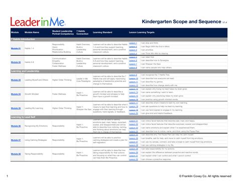 kindergarten scope and sequence leader in me