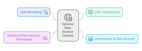 learning journeys supportvectors ai labs